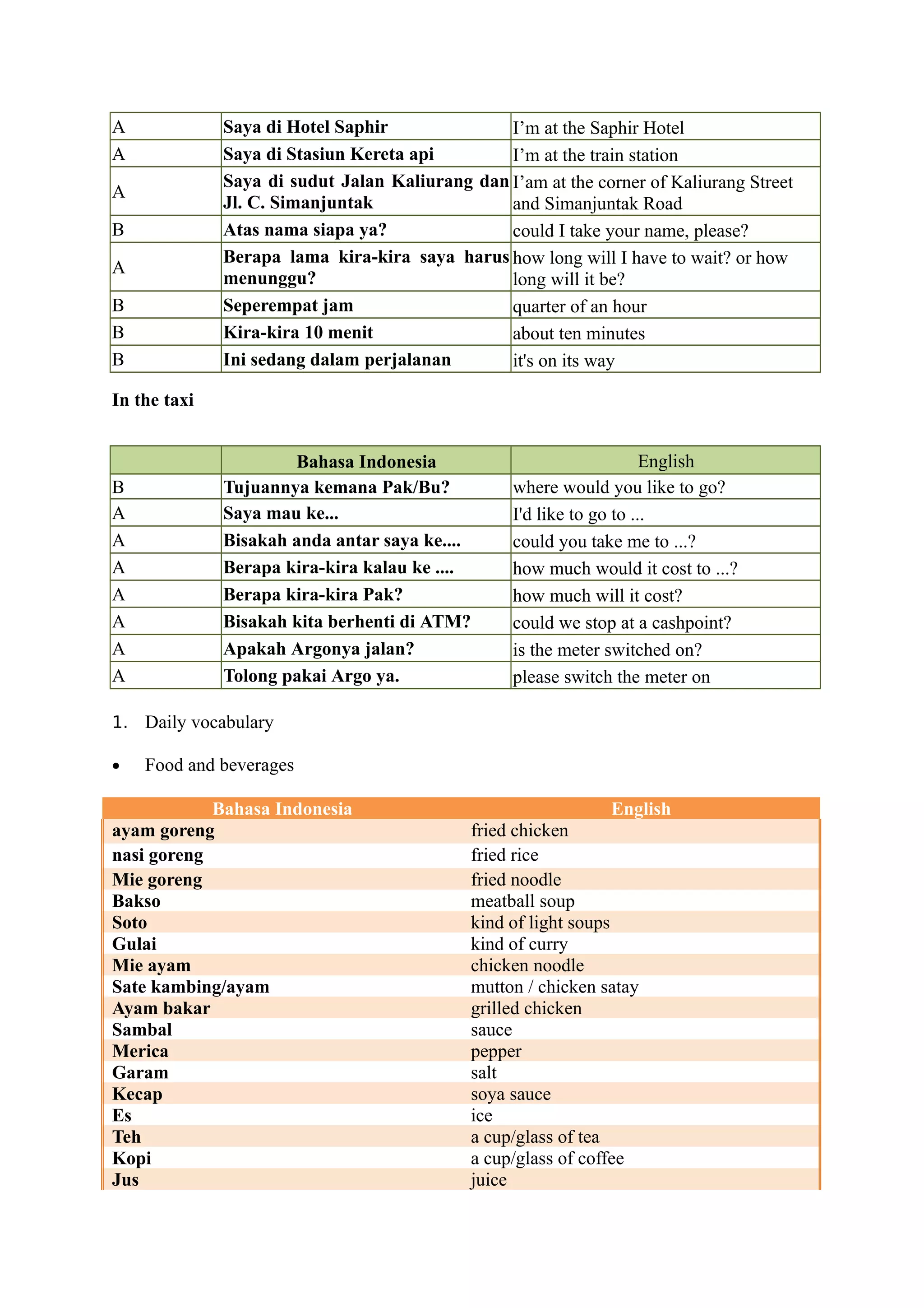 Daily conversation bahasa indonesia | PDF