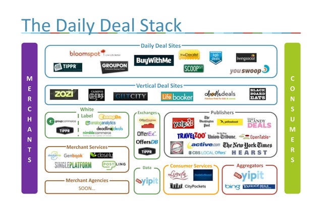 Daily Deal Stack | PPT