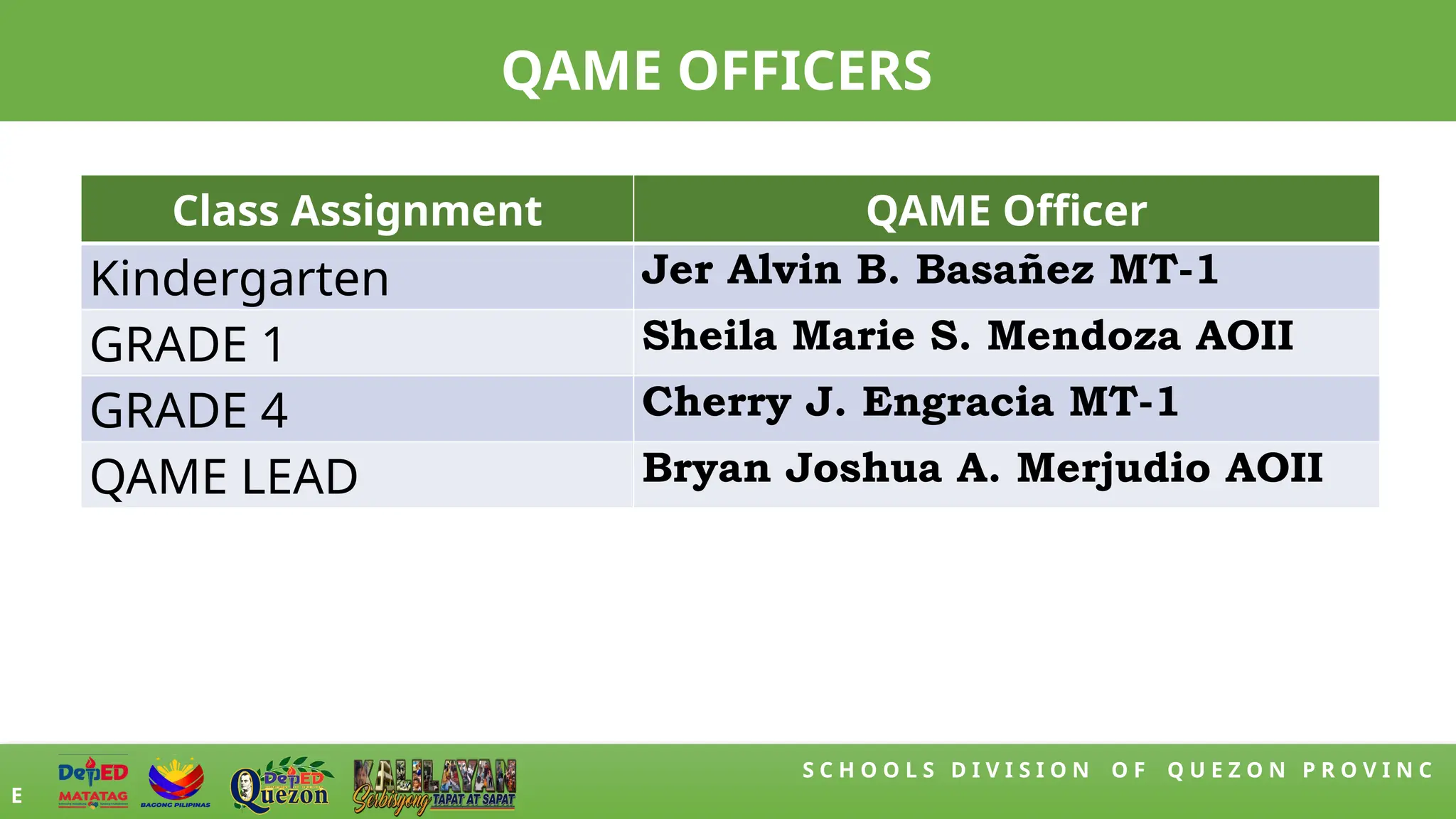 Daily Debriefing Report.pptxQWEQWEQWEQWEQWE | PPTX