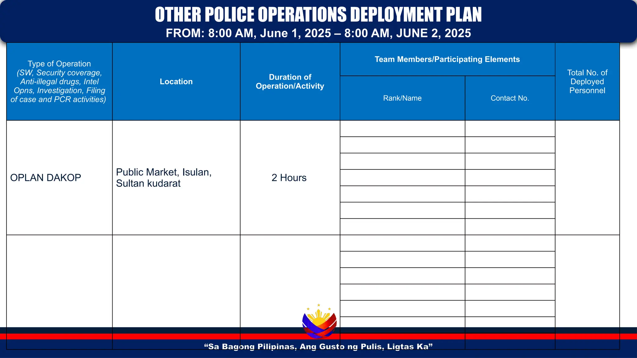 Daily Deployment Plan June 1- June 2.pptx