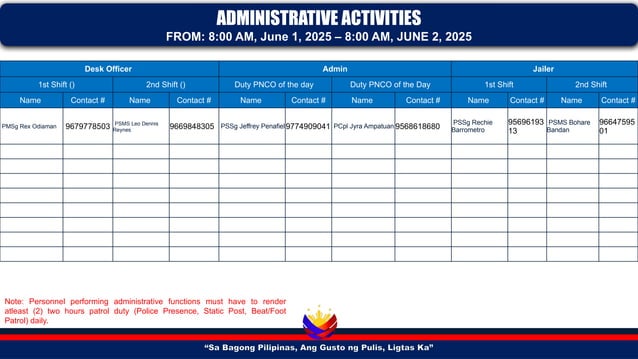 Daily Deployment Plan June 1- June 2.pptx