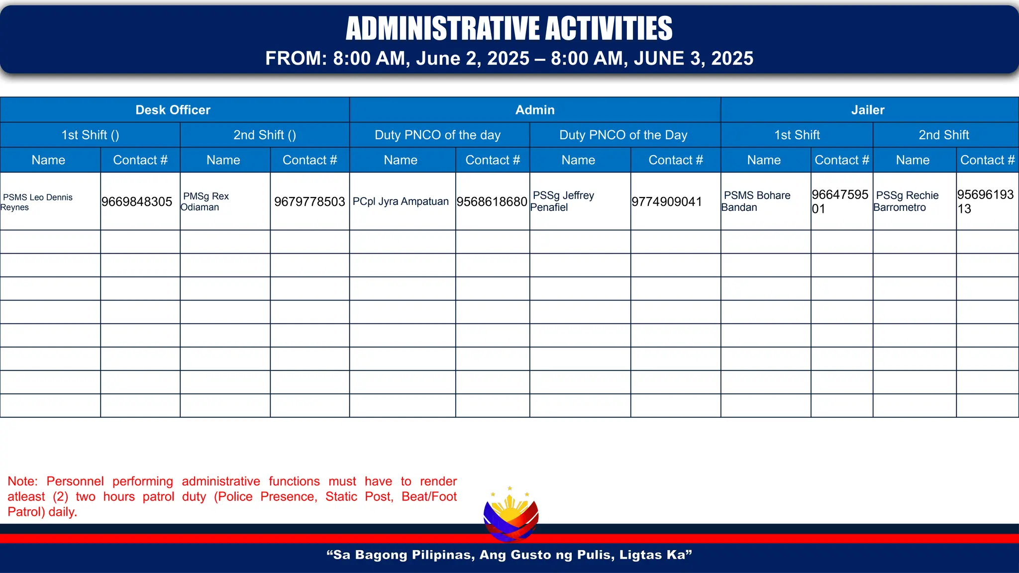 Daily Deployment Plan June 2- June 3.pptx