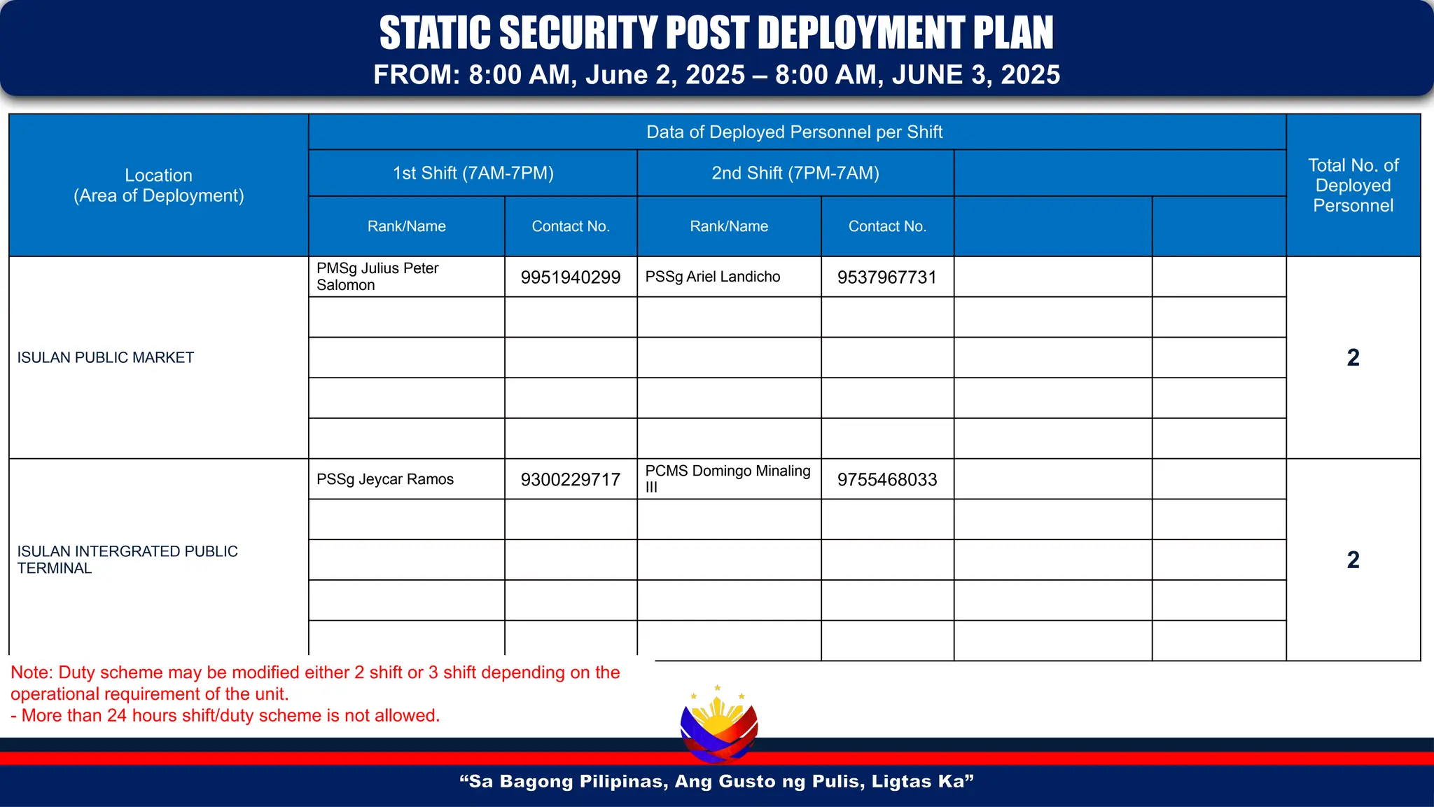 Daily Deployment Plan June 2- June 3.pptx