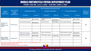 Daily Deployment Plan June 2- June 3.pptx