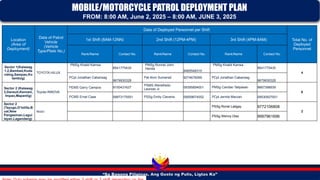 Daily Deployment Plan June 3-4, 2025.pptx