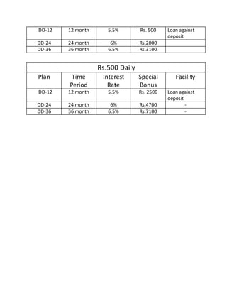 Daily deposit scheme | DOCX