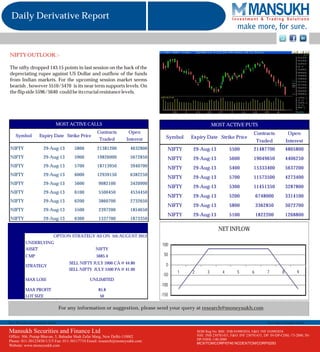 Derivative 07 August 2013 By Mansukh Investment and Trading Solution | PDF