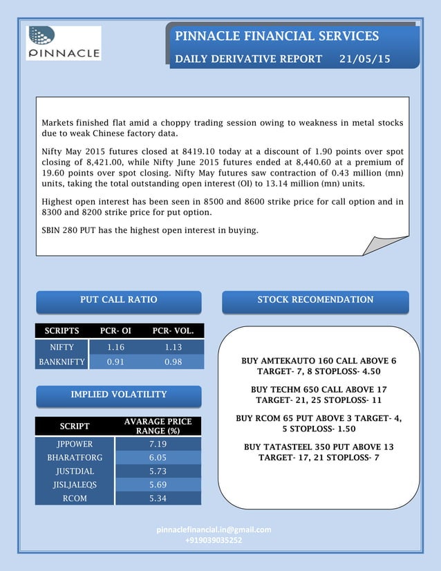 Daily derivative report pinnacle 21 may | PDF