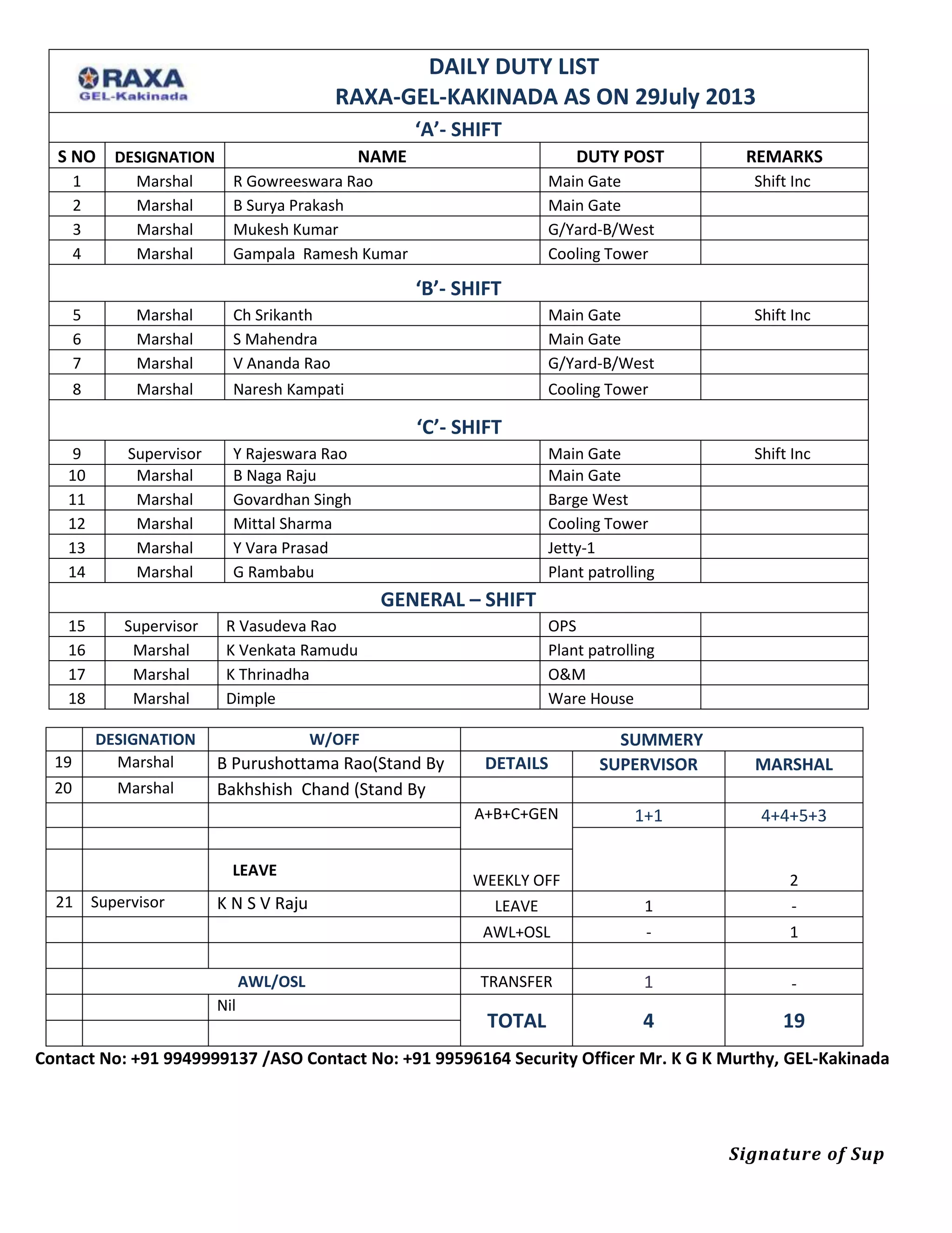 Daily duty list raxa 29 j uly 2013 copy | DOCX