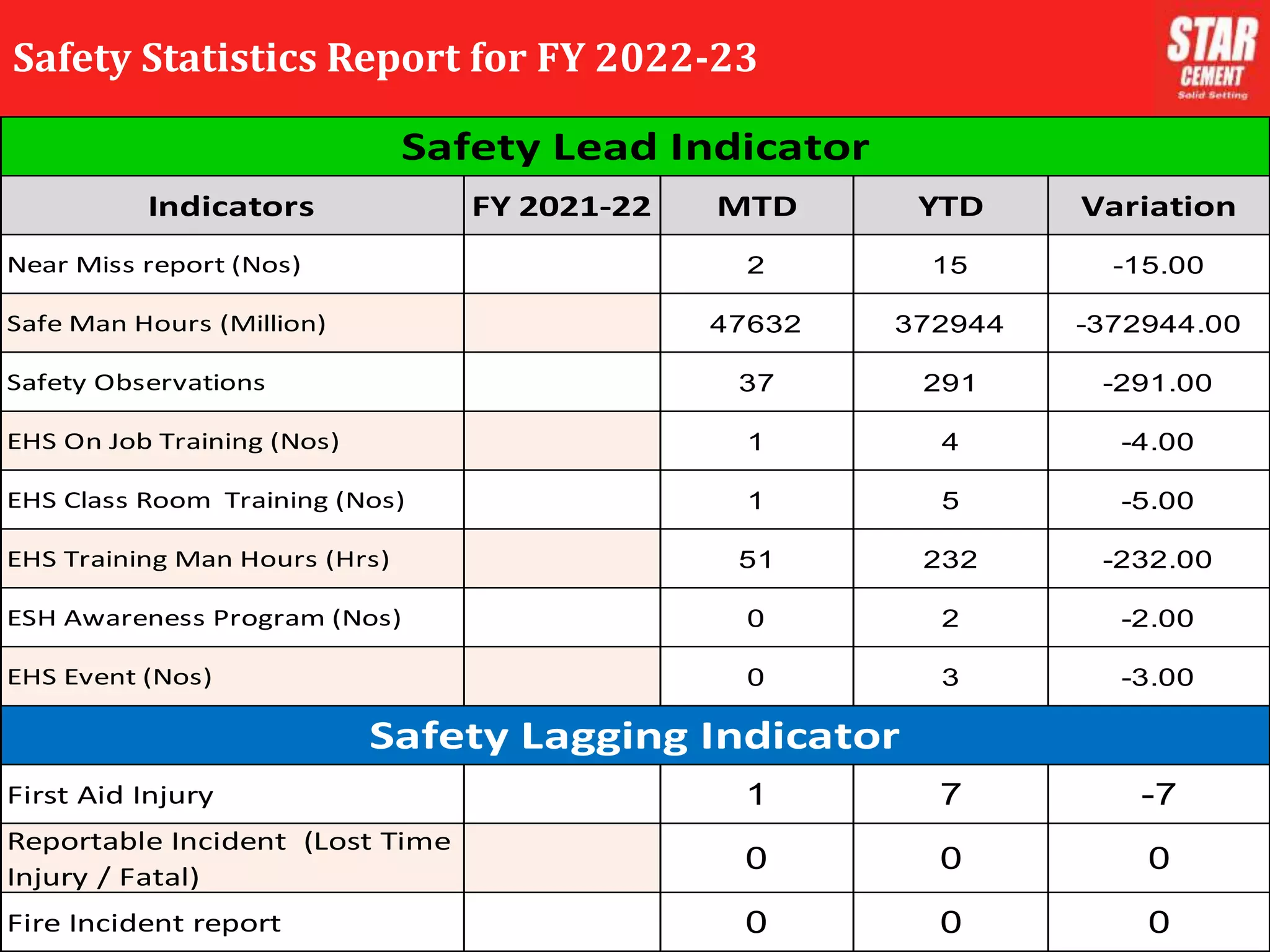 Daily EHS Report Format-Rev 00_MPL (3).pptx