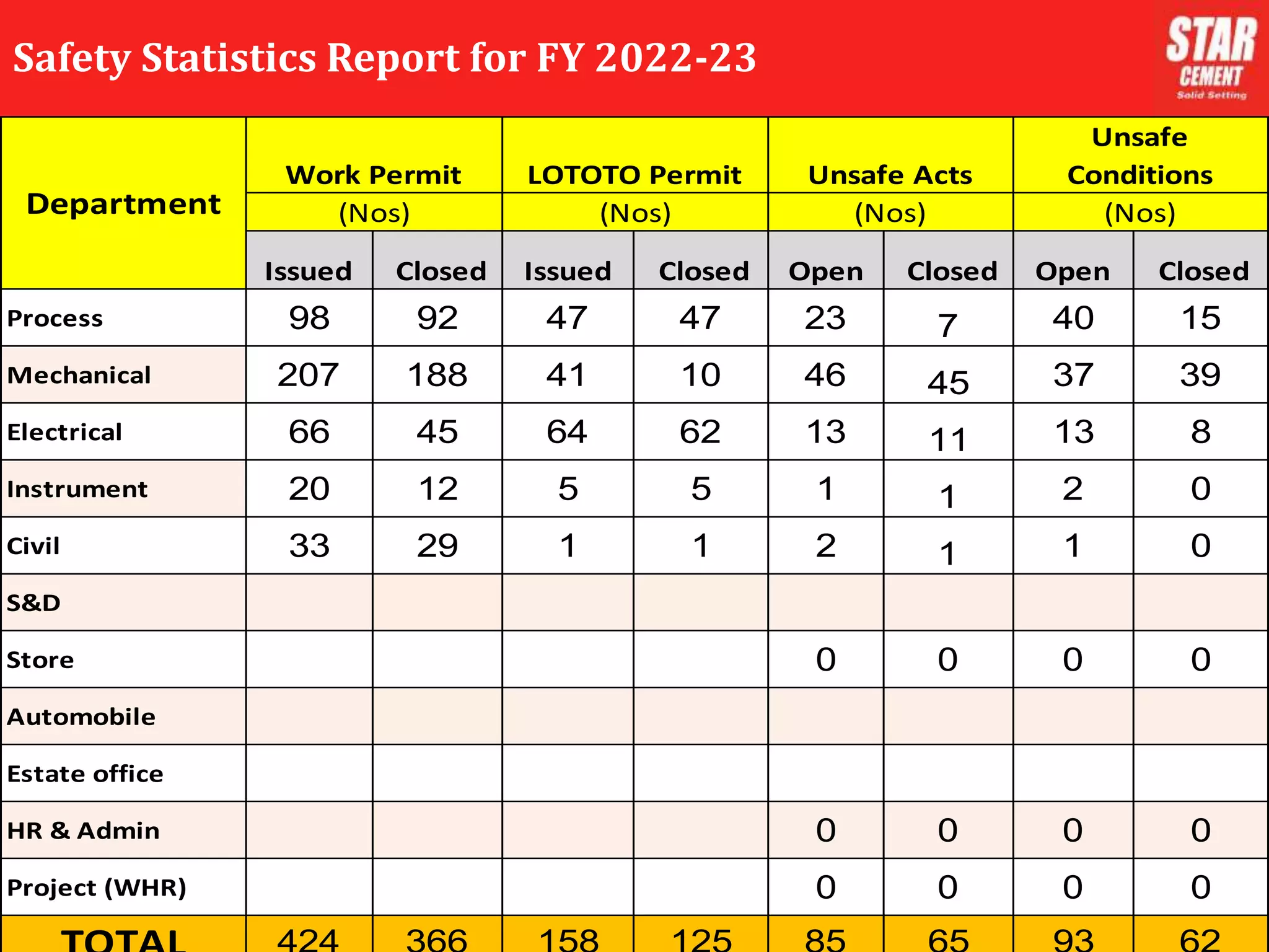 Daily EHS Report Format-Rev 00_MPL (3).pptx