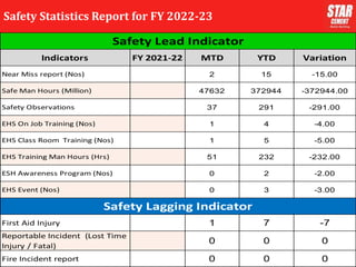 Daily EHS Report Format-Rev 00_MPL (3).pptx
