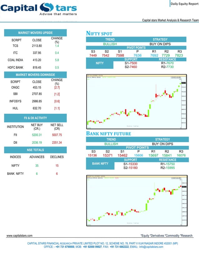 Daily equity report | PDF