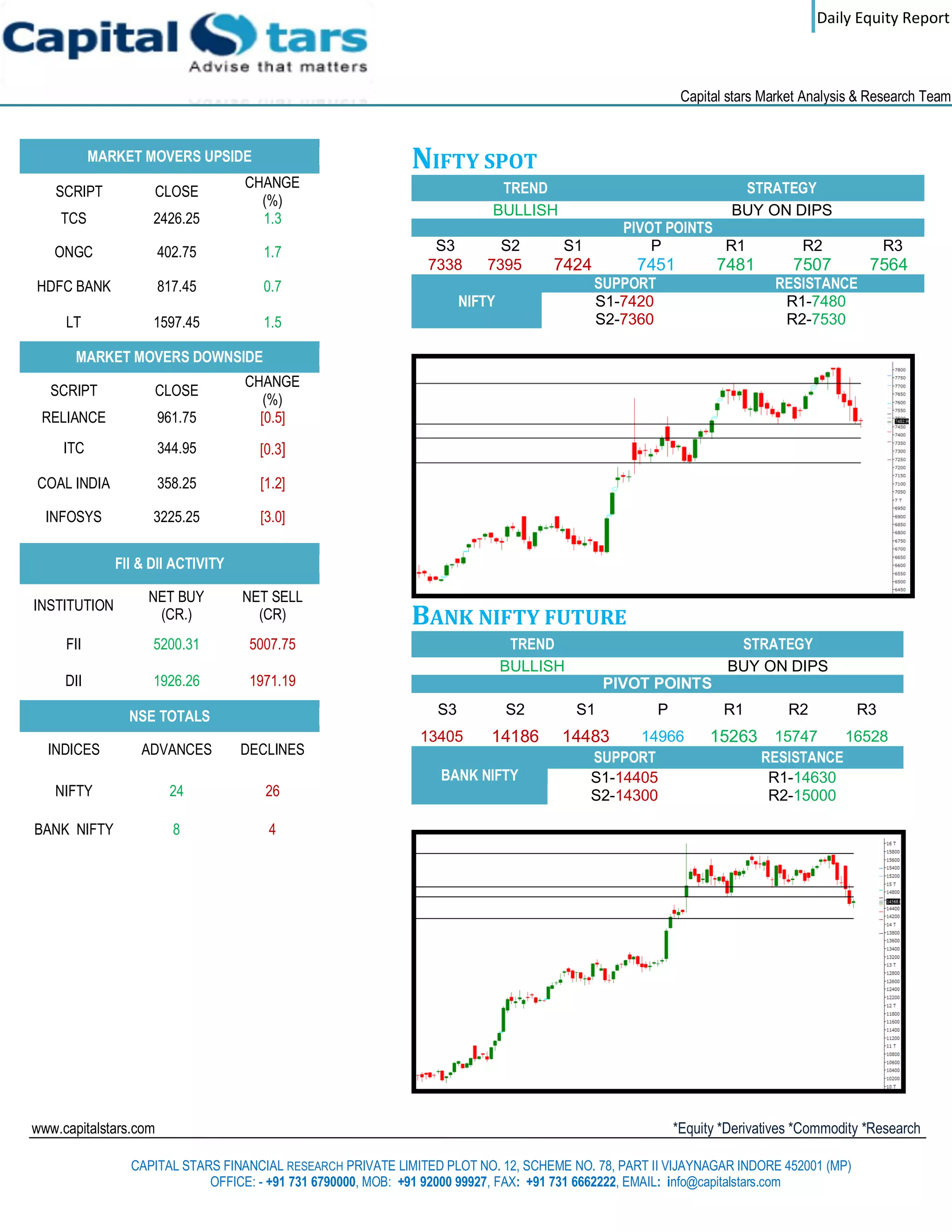 Daily equity report | PDF