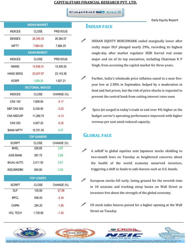 Daily equity report | PDF | Stocks and Bonds | Personal Investing