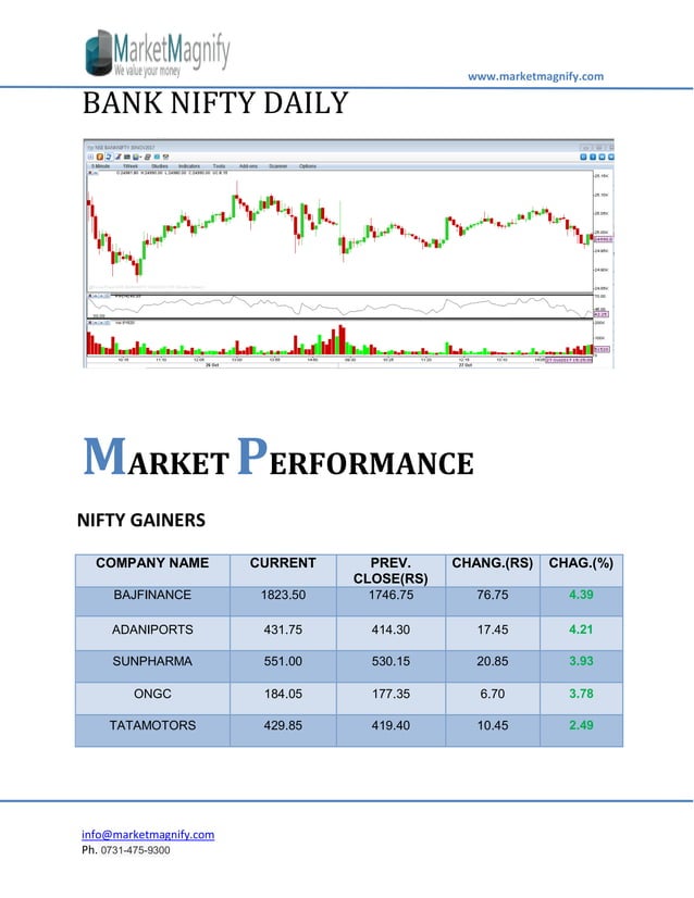 Daily equity report 30 oct-2017 | PDF | Stocks and Bonds | Personal ...