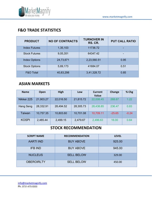 Daily equity report 30 oct-2017 | PDF | Stocks and Bonds | Personal ...