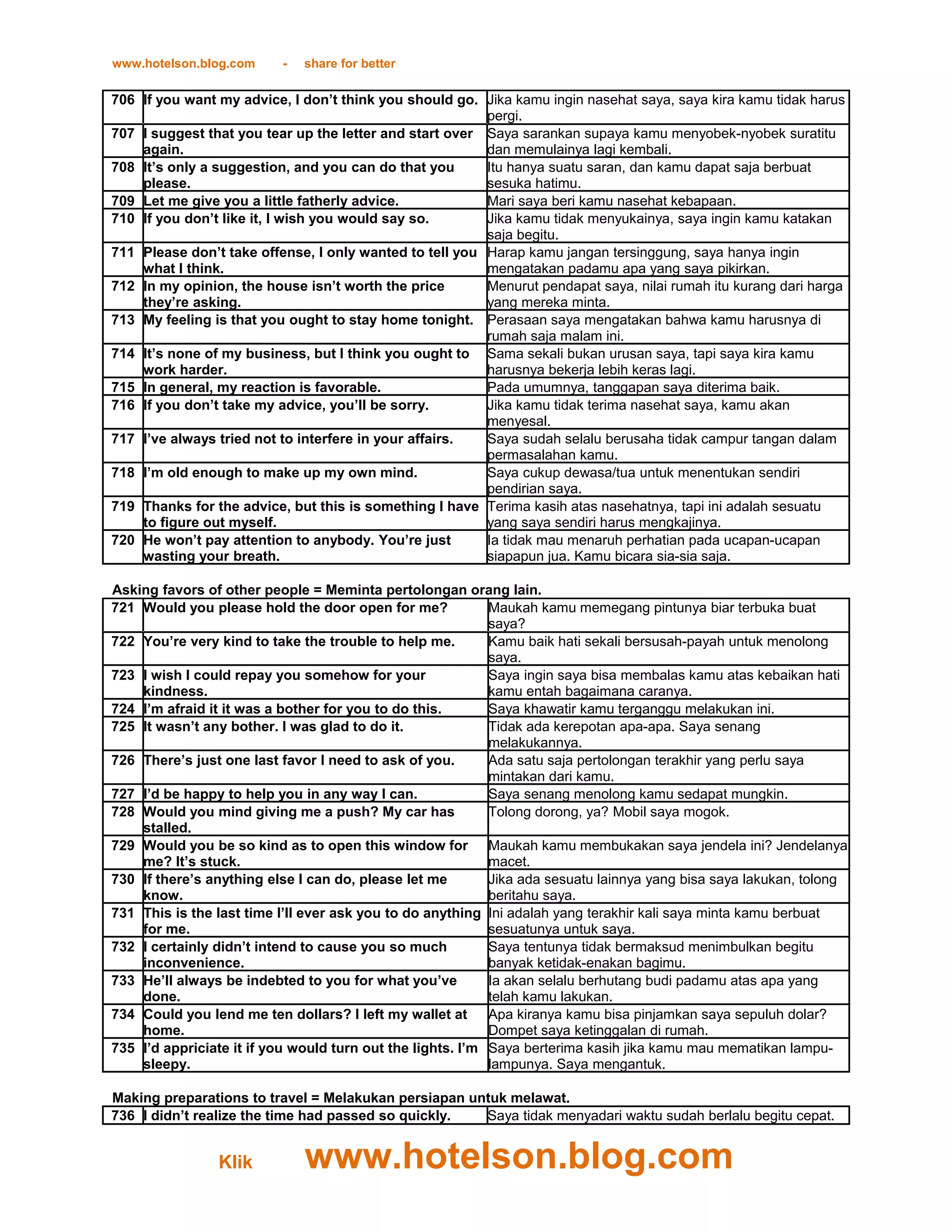 Daily expression (english indo) | DOC