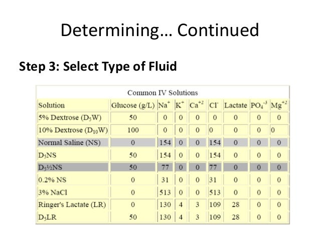 Daily fluid balance