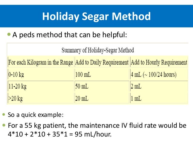 Daily fluid balance