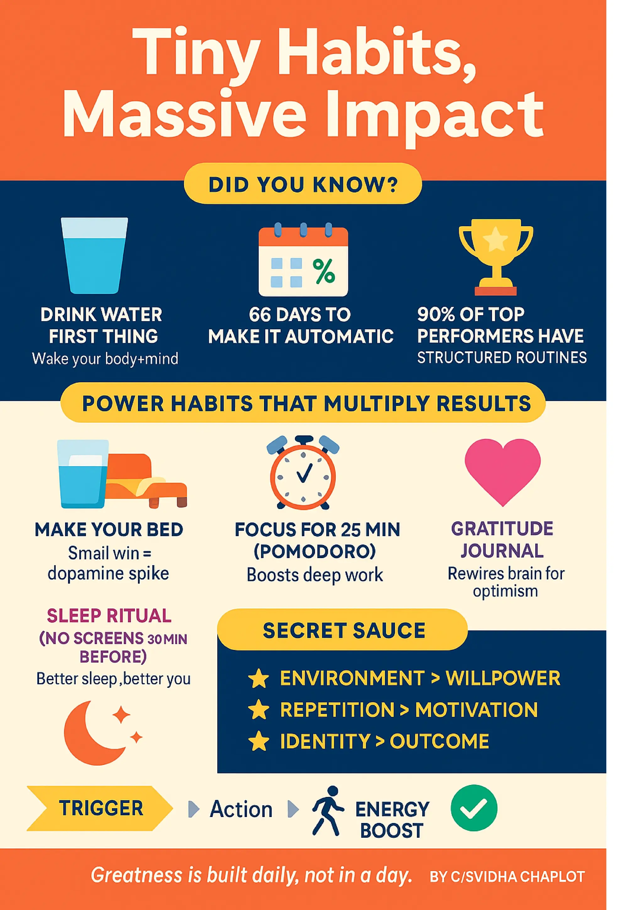 Daily_Habits_Infographic_Series_by_CA_Suvidha_Chaplot.pdf