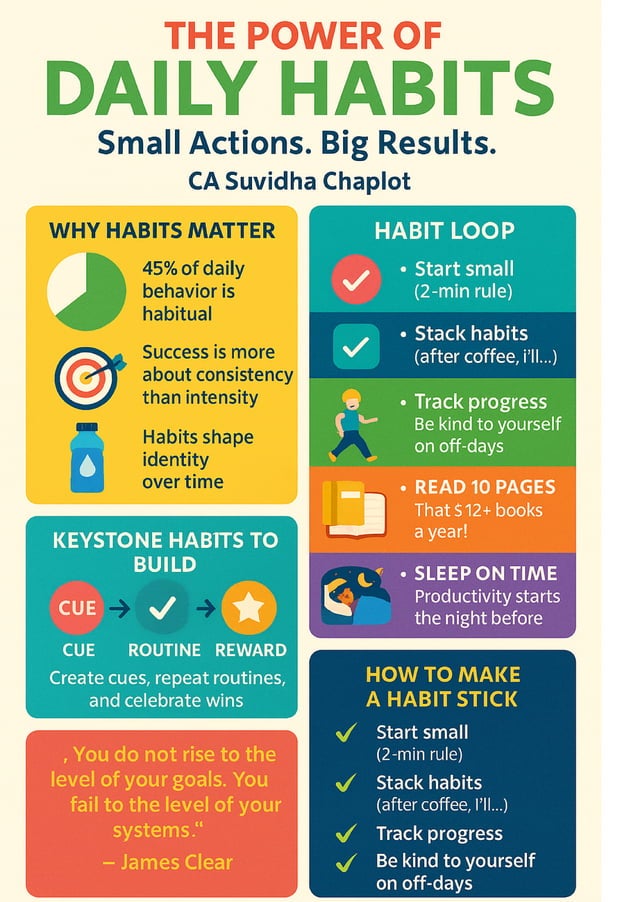 Daily_Habits_Infographic_Series_by_CA_Suvidha_Chaplot.pdf