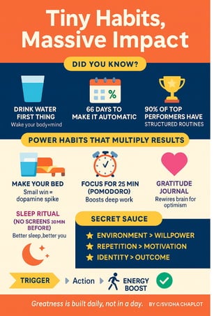 Daily_Habits_Infographic_Series_by_CA_Suvidha_Chaplot.pdf