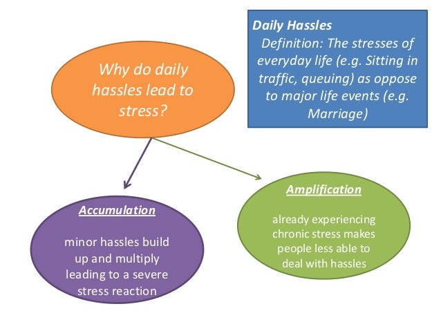 Daily hassles