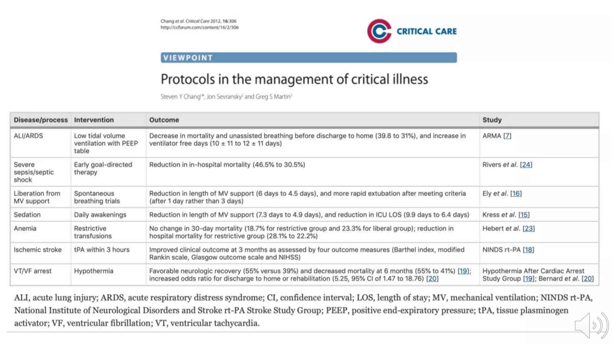 Daily ICU Care | PPTX