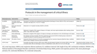 Daily ICU Care | PPTX
