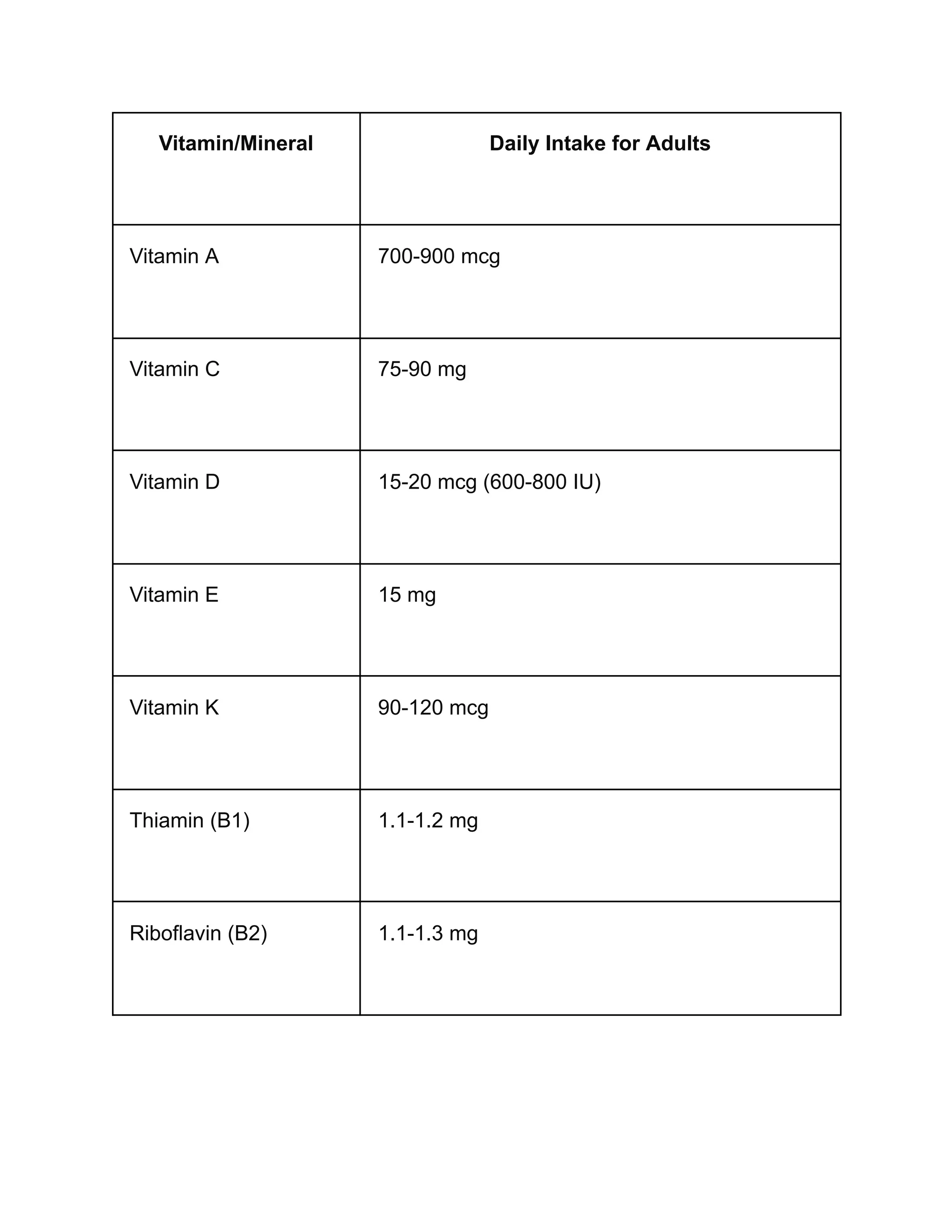Daily Intake of Vitamins and Minerals.pdf