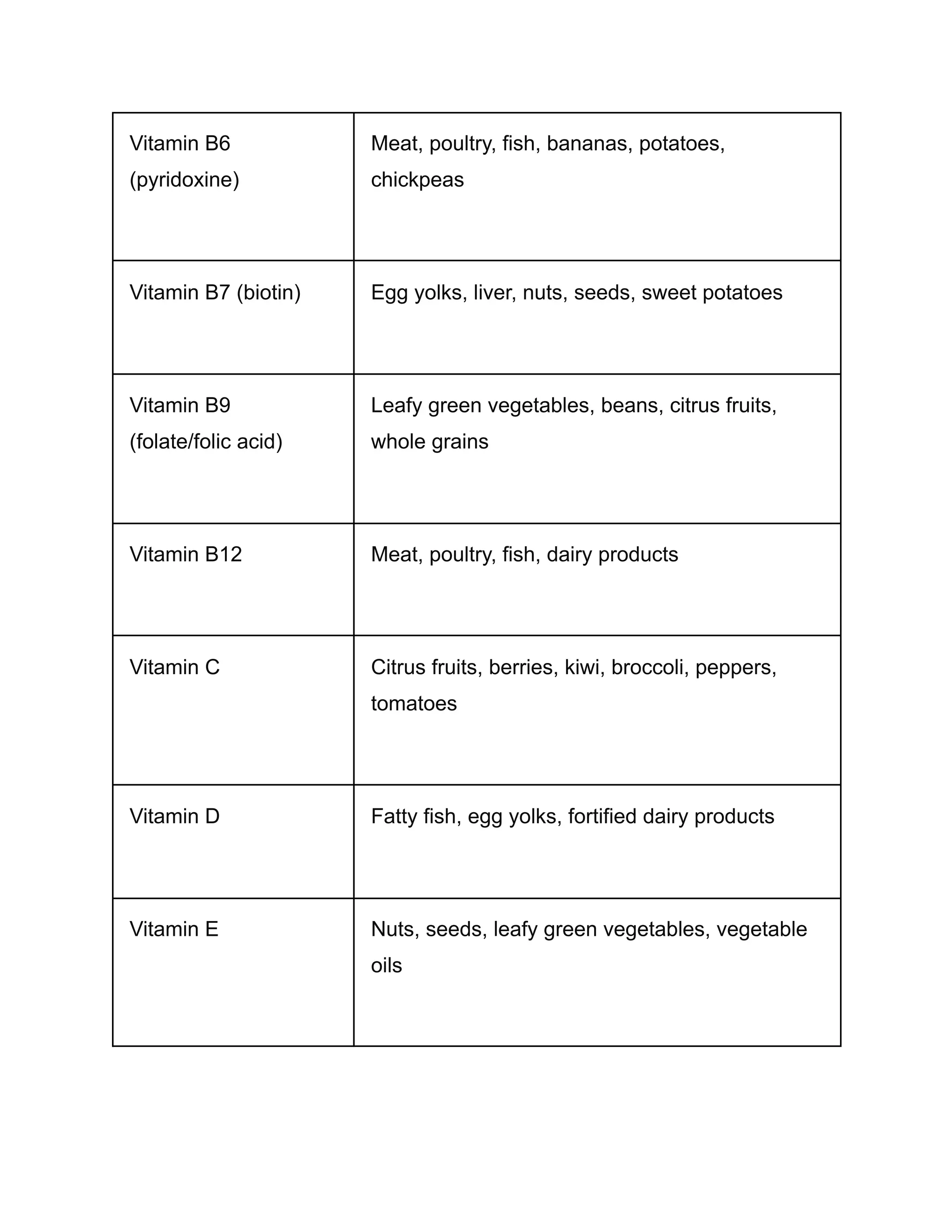 Daily Intake of Vitamins and Minerals.pdf