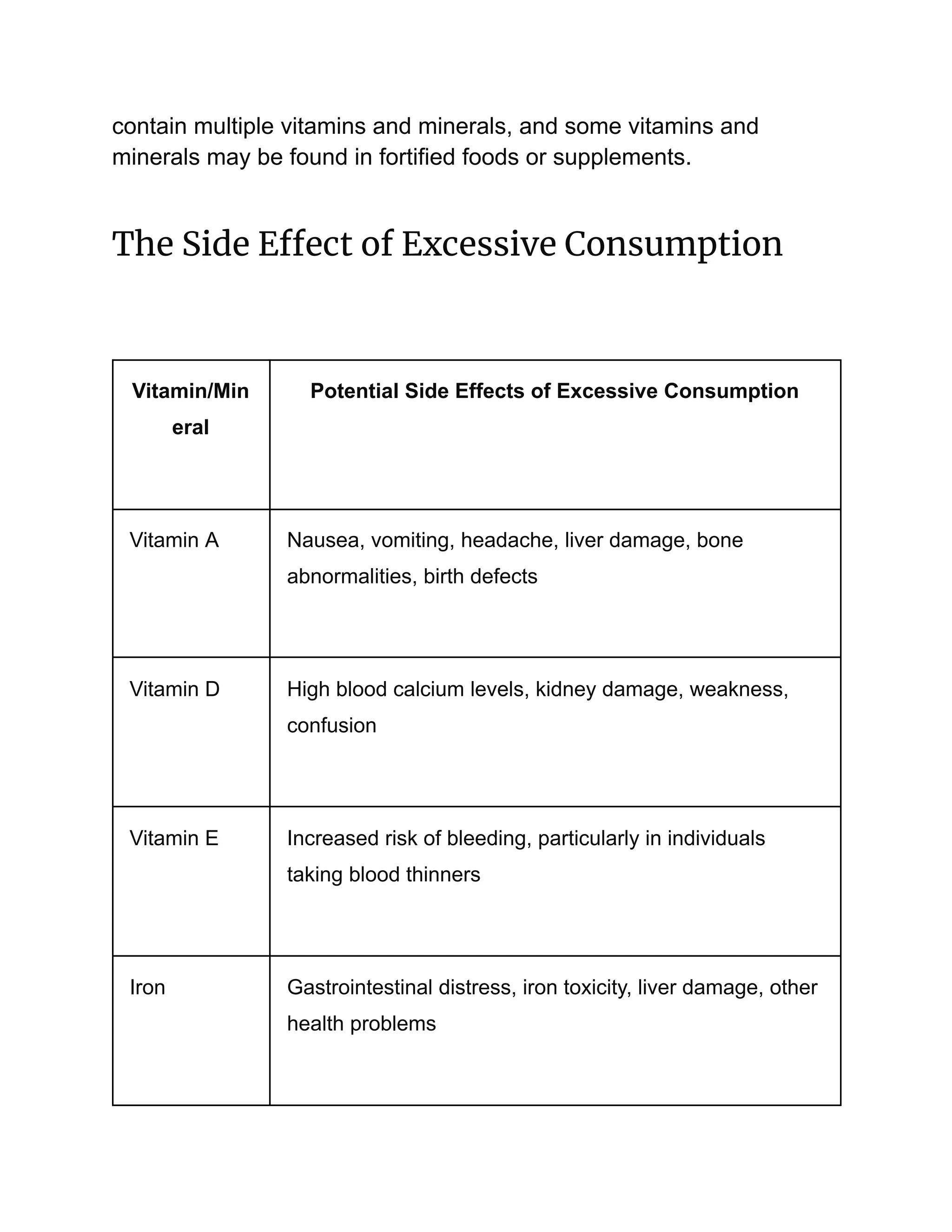 Daily Intake of Vitamins and Minerals.pdf