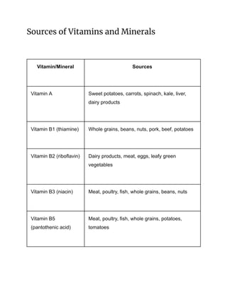 Daily Intake of Vitamins and Minerals.pdf