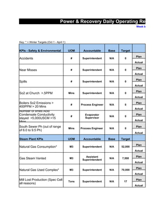 Daily KPI Report Forest Products Client | XLS