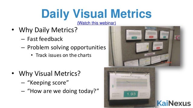 Lean Visual Board Templates