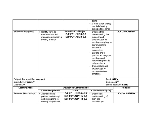 Daily Lesson Log personality development | DOCX