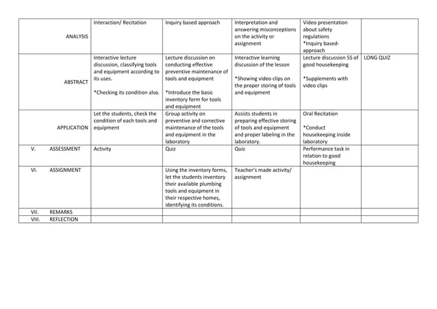 DAILY LESSON LOG- plumbing 7-4.docx | Homework and Study | Education