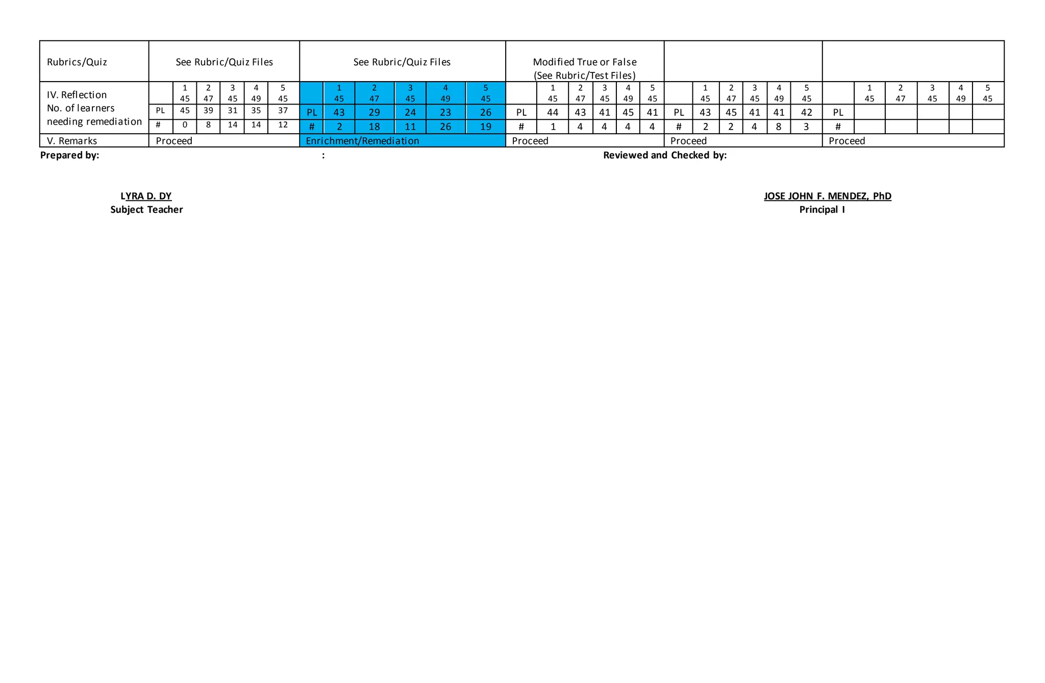 Daily lesson Log template 2022.docx | Free Download