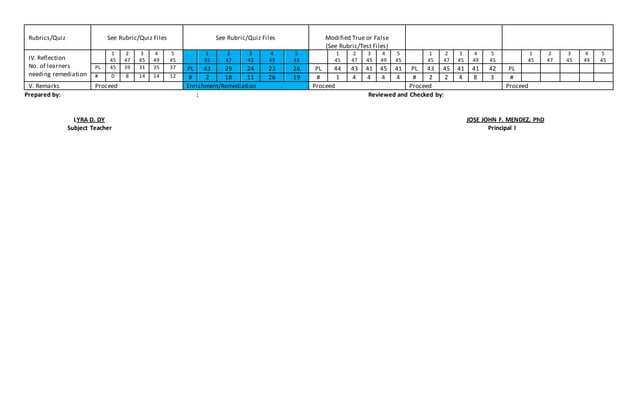 Daily lesson Log template 2022.docx