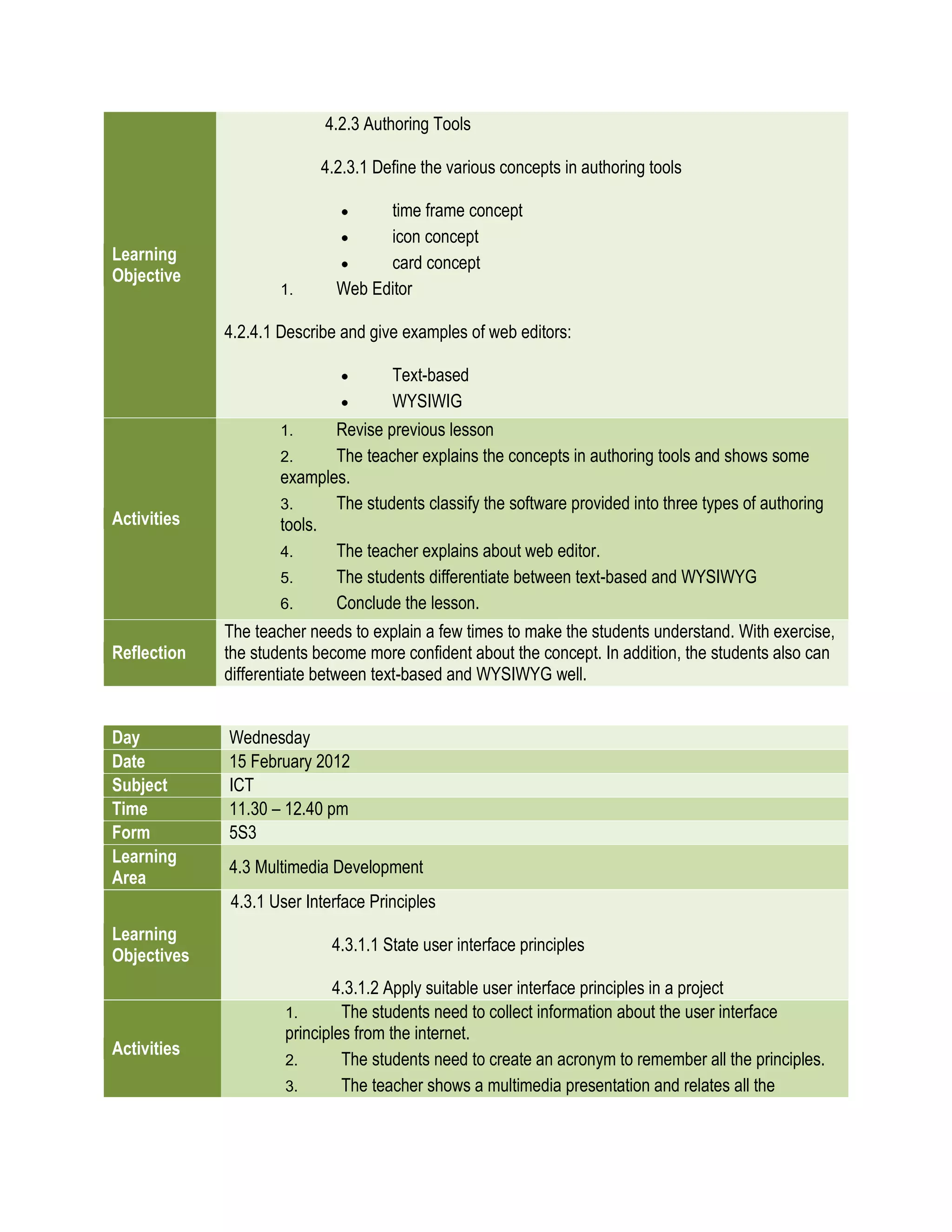 Daily lesson plan ict form 5 | DOCX