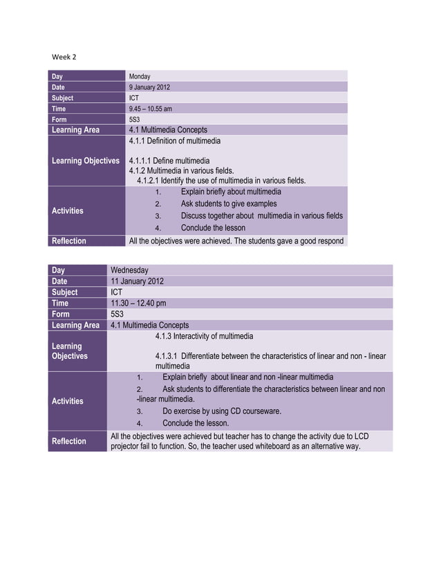 Daily lesson plan ict form 5 | DOCX