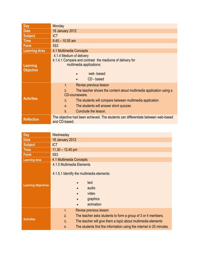 Daily lesson plan ict form 5 | DOCX