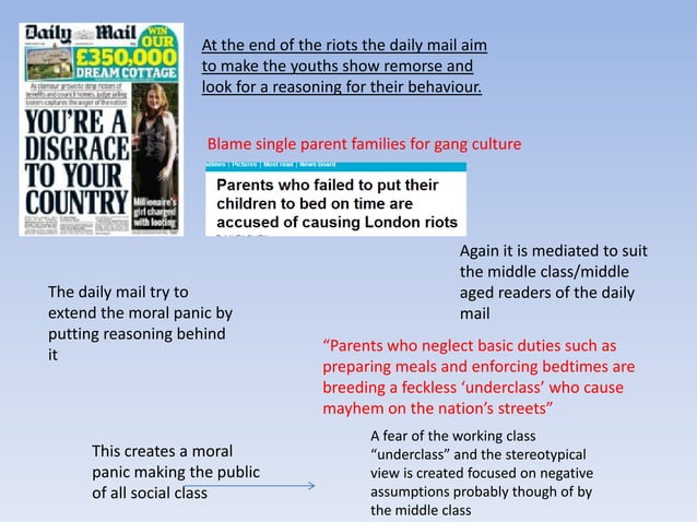 Daily mail | PPT