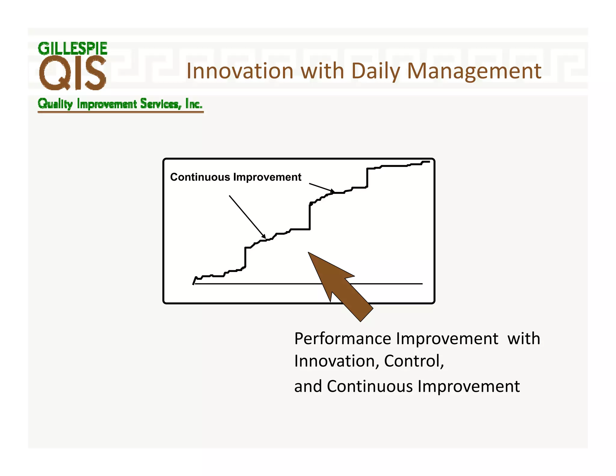 Daily Management Overview | PDF