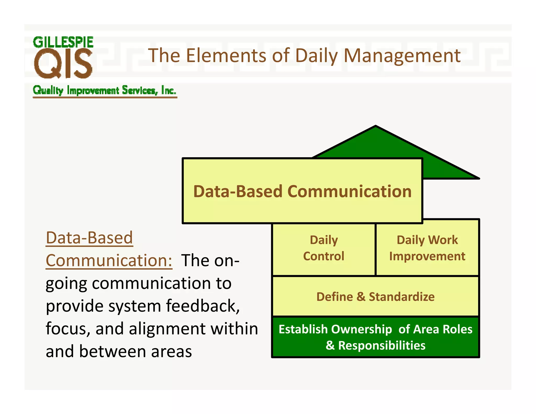 Daily Management Overview | PDF