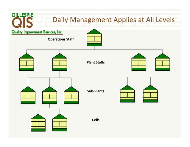 Daily Management Overview | PDF | Operating Systems | Computer Software ...