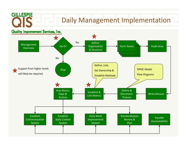 Daily Management Overview | PDF | Operating Systems | Computer Software ...