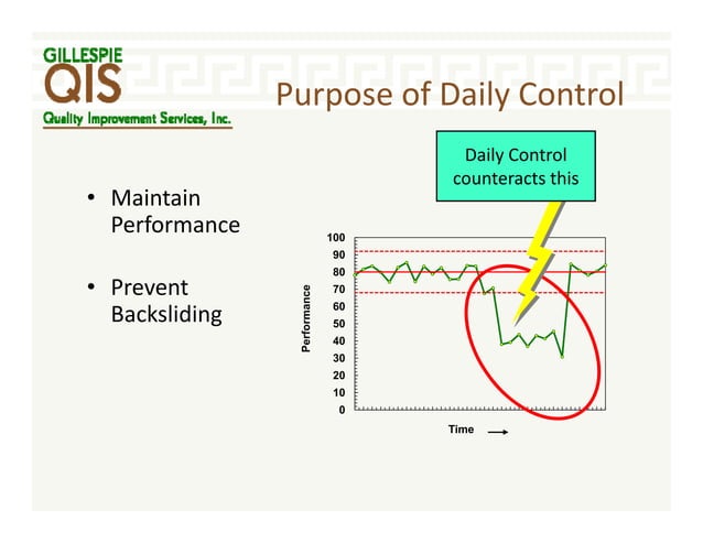 Daily Management Overview