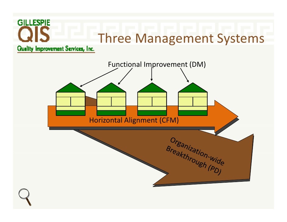 Daily Management Overview